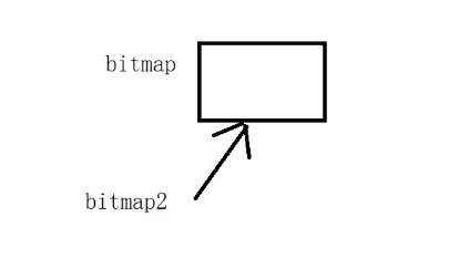 Android 图片性能优化：Bitmap_bitmap提高清晰度-CSDN博客