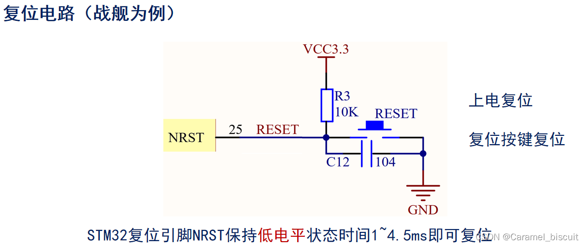 STM32学习（一）_stm32复位引脚-CSDN博客
