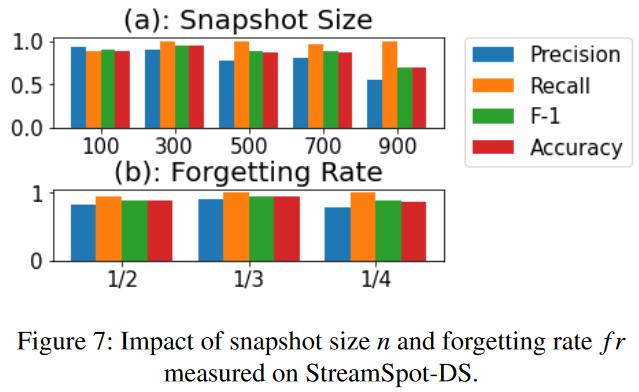 [论文分享] PROGRAPHER: An Anomaly Detection System based on Provenance Graph Embedding_prov-gem ...