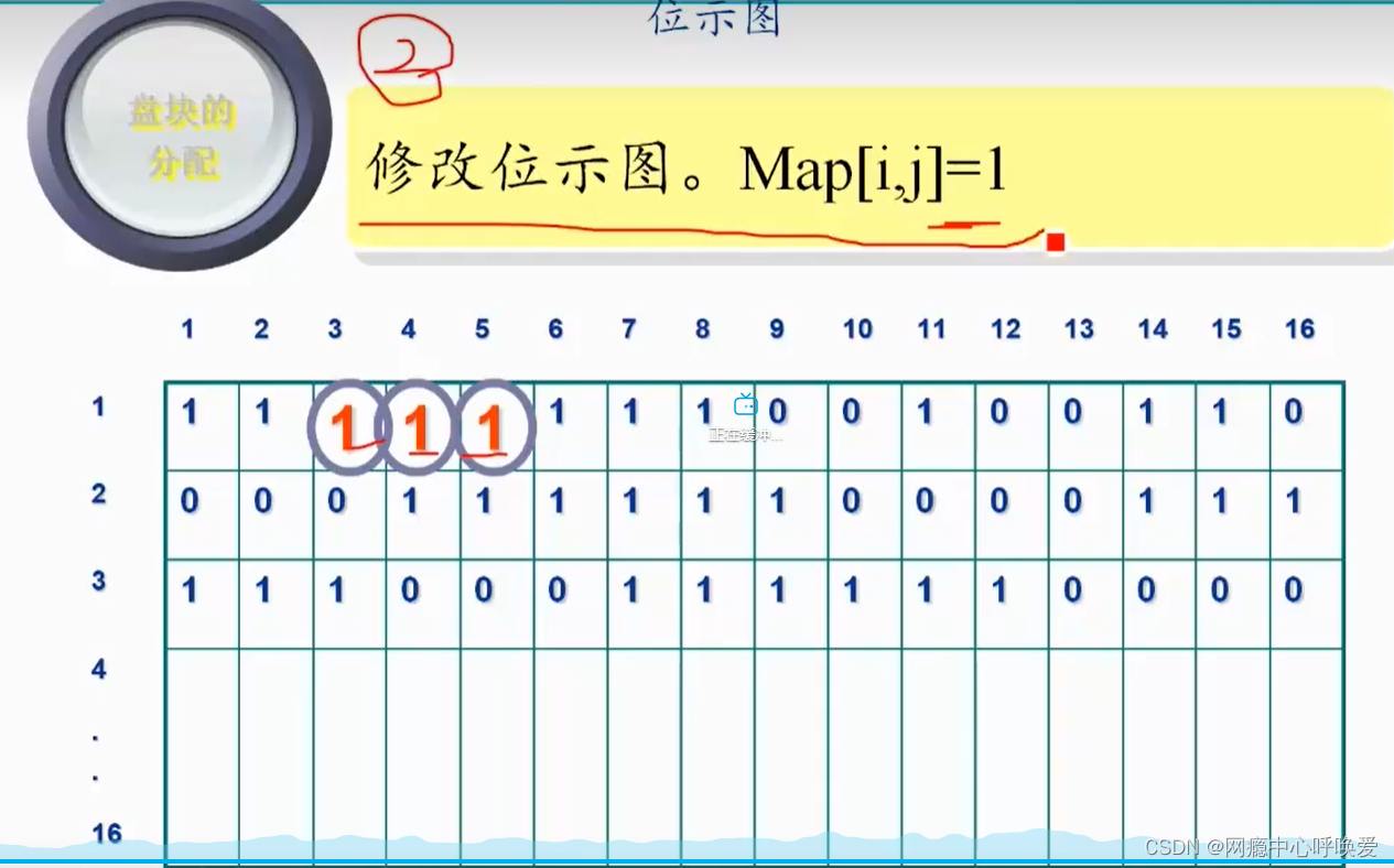 【操作系统】西电汤小丹第四版 读书笔记——第七章《文件管理》计算机操作系统汤小丹第四版期末复习文件管理 Csdn博客