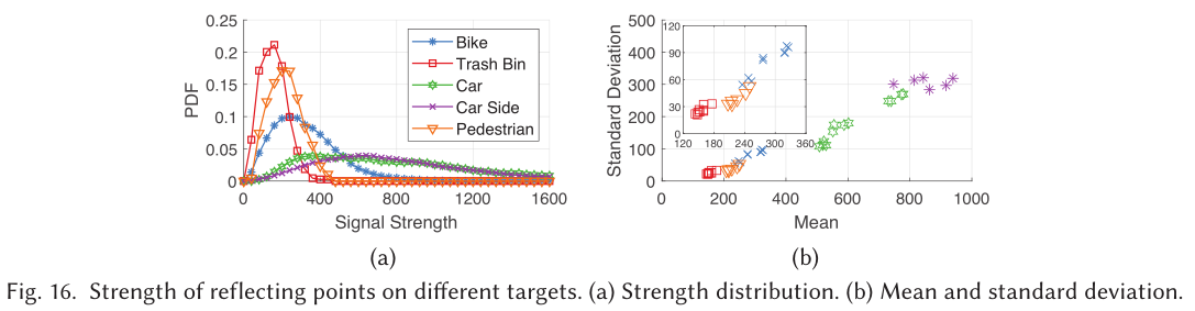 3D Point Cloud Generation with Millimeter-Wave Radar-CSDN博客