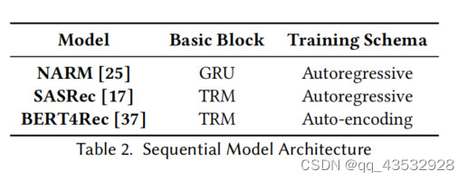 Black-Box Attacks on Sequential Recommenders via Data-Free ModelExtraction_ml-1m序列推荐-CSDN博客