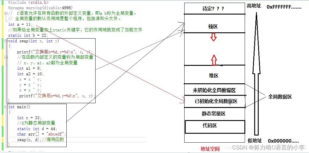 C语言中关于动态内存分配的详解c 动态分配的空间为什么在堆上 Csdn博客 