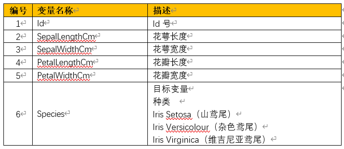 【项目实战】Python实现AdaBoost分类模型(AdaBoostClassifier算法)项目实战-CSDN博客