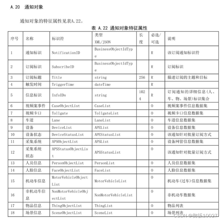 GA/T 1400协议 - 通知消息流程-CSDN博客