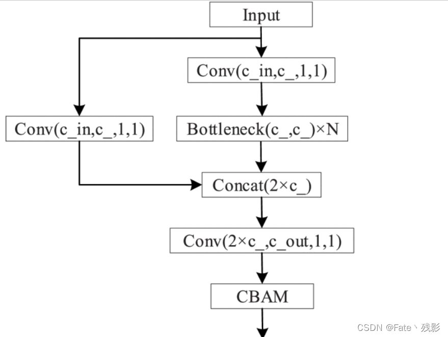 论文学习笔记_yolov5n论文-CSDN博客