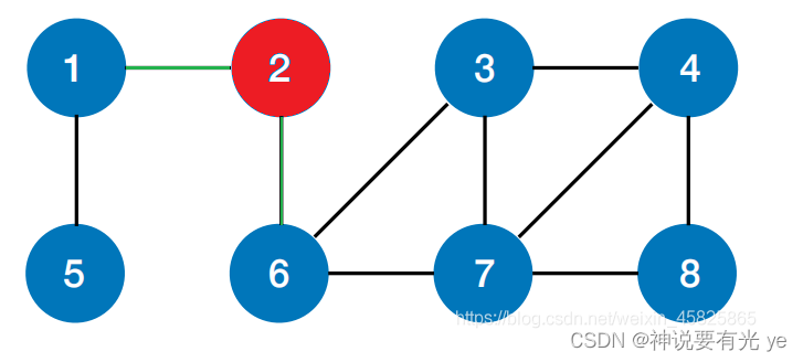 详解图的最短路径算法（BFS、Dijkstra、Floyd）（附上图解步骤）_bfs邻接链表怎么计算最短-CSDN博客