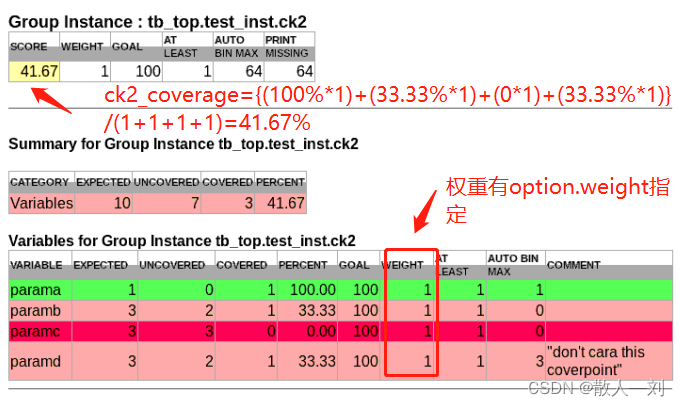 type_option.weight和option.weight对覆盖率计算的影响-CSDN博客