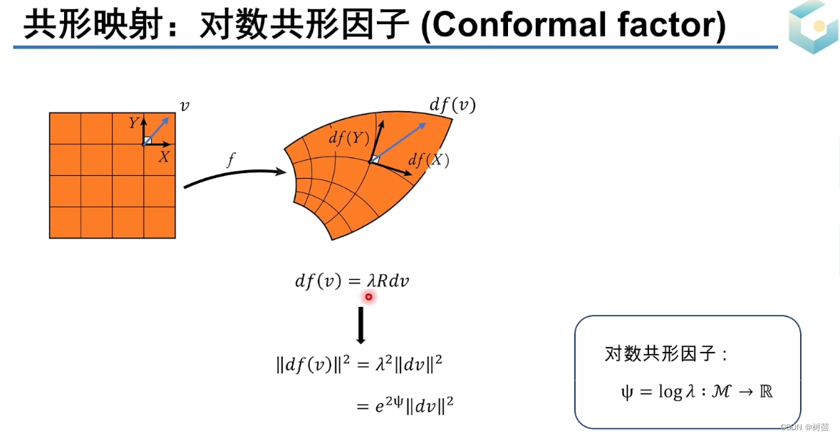 GAMES301---曲面参数化---学习笔记-CSDN博客