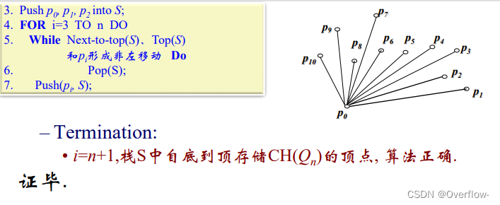Finding the convex hull（求解凸包问题）_gh convex hull-CSDN博客