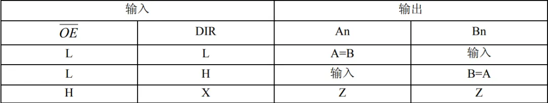 74系列集成电路-CSDN博客