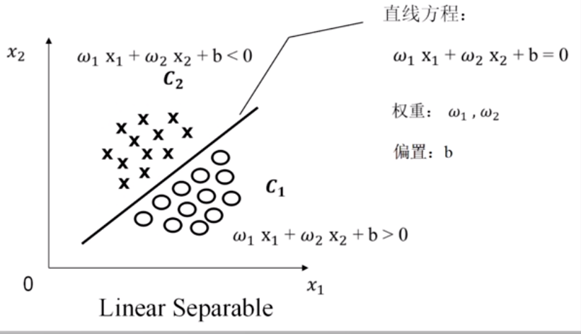 机器学习（三）：支持向量机svm（含代码和注释） 虚拟向量机svm代码 Csdn博客