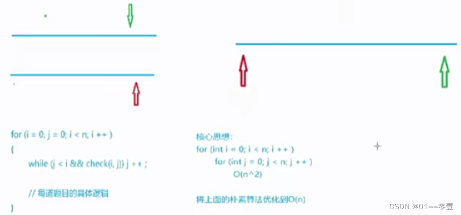 第一章 基础算法给你一个正整数n和一个长度为n的整数数列 请计算出每个元素距离数列 中的0的最短 Csdn博客