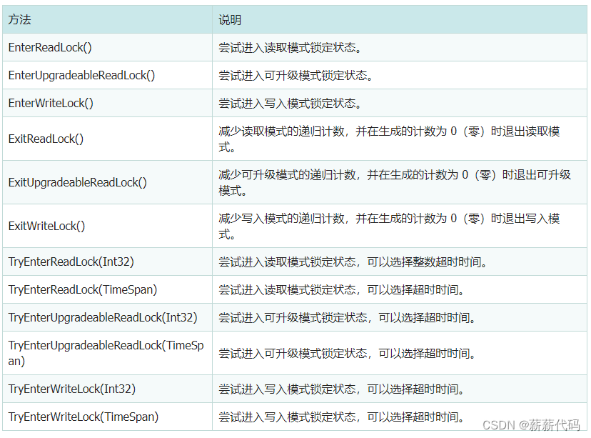 C#多线程系列之读写锁-ReaderWriterLockSlim 类-CSDN博客