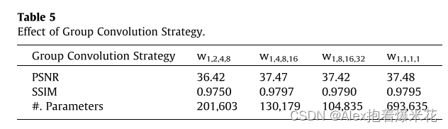 【论文分享】LRP-net: A lightweight recursive pyramid network for single image deraining_lprnet网络结构-CSDN博客
