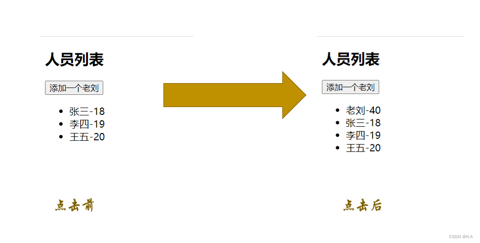 Vue中 Key的作用与原理vue Key Csdn博客