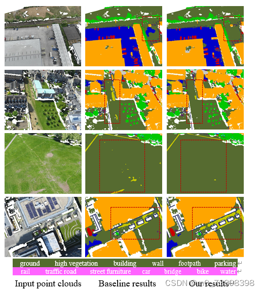 学习周报：Boundary-aware Feature Propagation for Semantic Segmentation of 3D Point Clouds 论文精读_s3dis ...