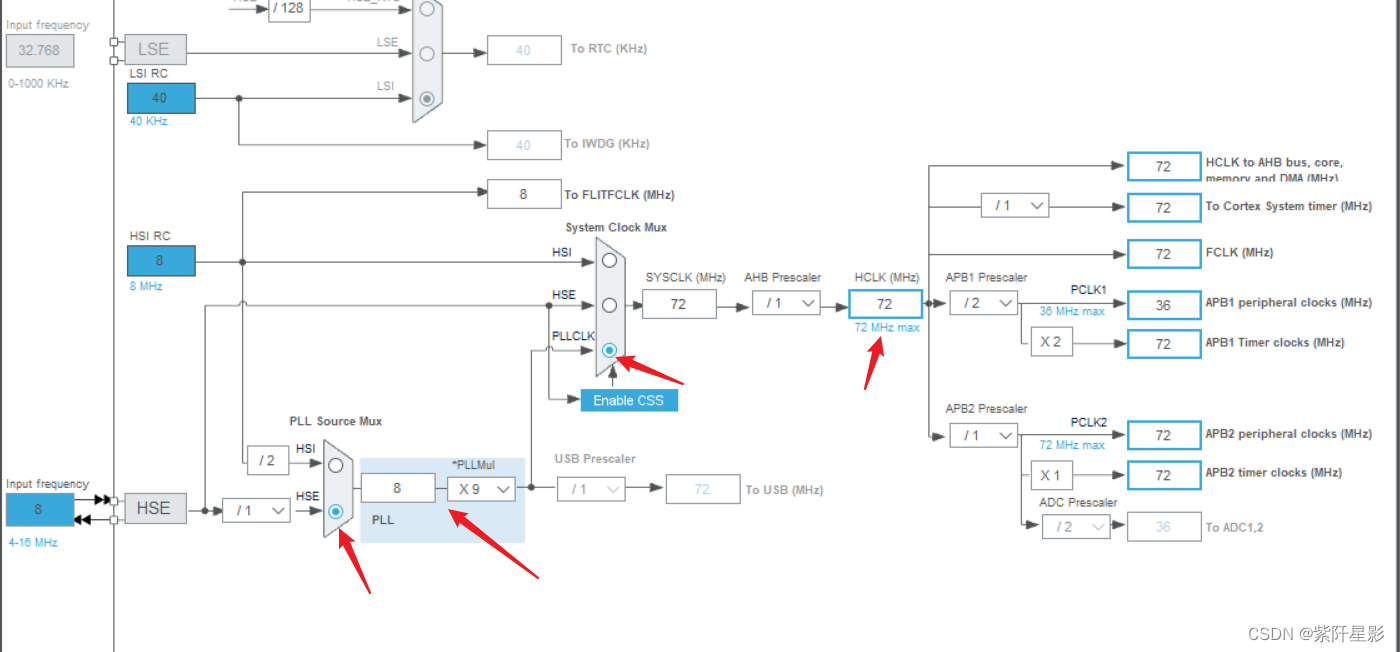 【STM32CubeMX】F103&基础配置_stm32f103时钟配置-CSDN博客