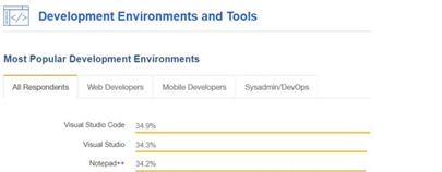 【STM32Cube笔记】1-基于STM32的VSCode入门级教程前言_cubeide vscode-CSDN博客
