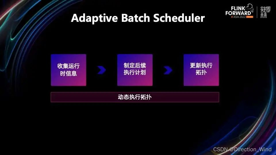 Flink 深入理解任务执行计划，即Graph生成过程（源码解读）_flink graph-CSDN博客