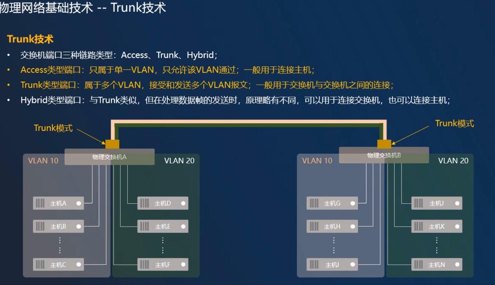 六、ZStack云平台物理网络配置实践（ZCCT云计算认证）_zstack 物理机和虚拟机通信-CSDN博客