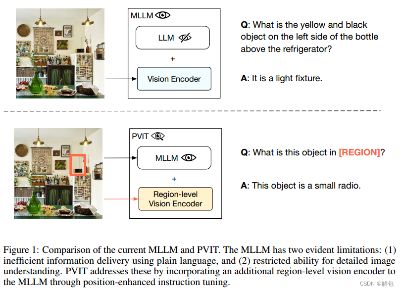 论文翻译：Position-Enhanced Visual Instruction Tuning for Multimodal Large Language Models-CSDN博客