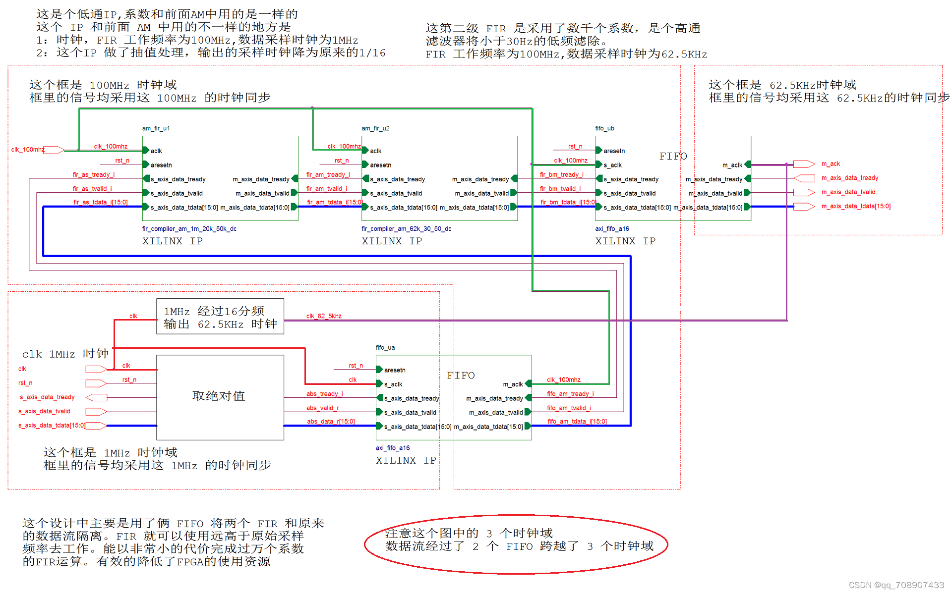 XILINX FIR IP 详解、Verilog 源码、Vivado 工程-CSDN博客