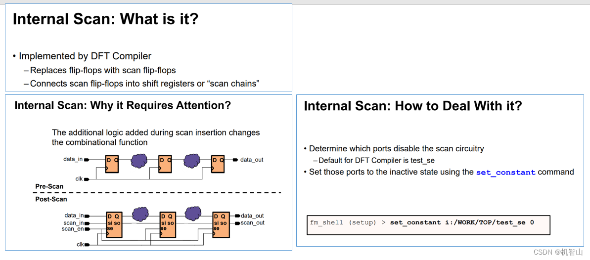 LEC learning4: Some constraints about setup design_lec scan-CSDN博客