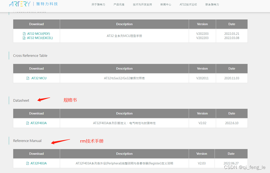 第一章 国产MCU雅特力AT32 特有功能 资料介绍-CSDN博客