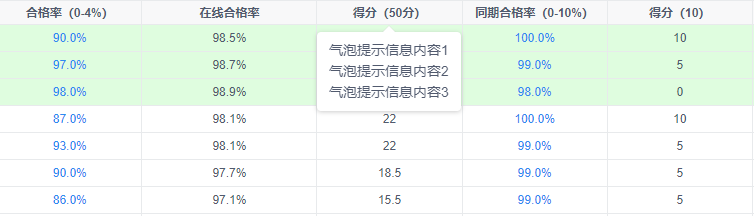 iview 表格中表头及单元格显示Poptip气泡提示方法_iview poptip默认打开-CSDN博客