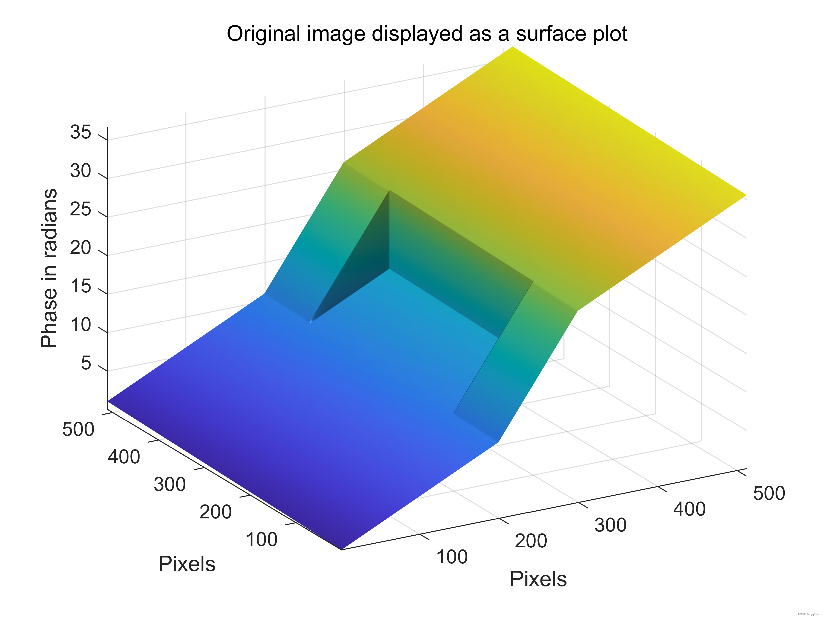二维相位展开的问题_2d-srncp-CSDN博客