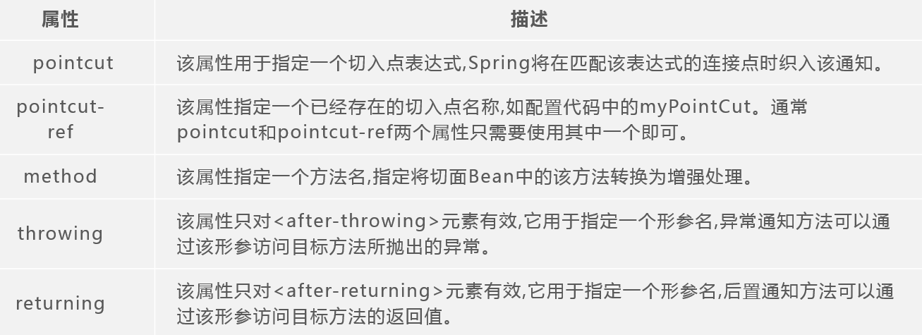 基于xml的AOP实现-CSDN博客