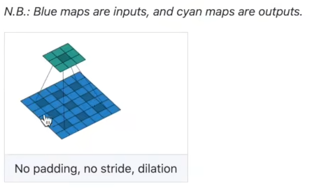 pytorch——MaxPool2d（最大池化）-CSDN博客