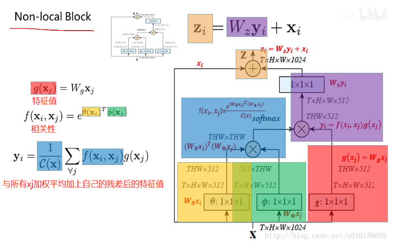 我在self-attention中对Query，Key，Value的理解_query value key-CSDN博客