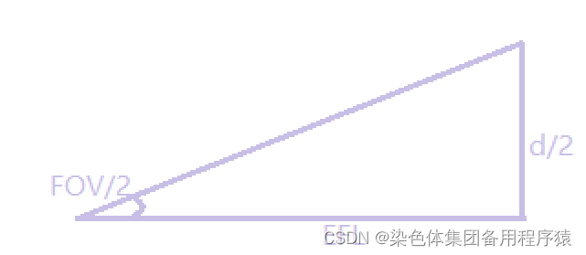 sensor尺寸、35mm等效焦距、FOV、ZOOM倍数的换算关系_sensor fov-CSDN博客