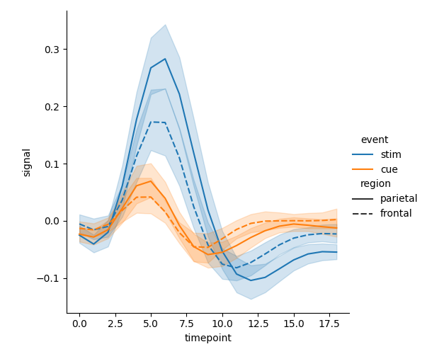 Seaborn系列(二)：关系绘图_sns.relplot-CSDN博客