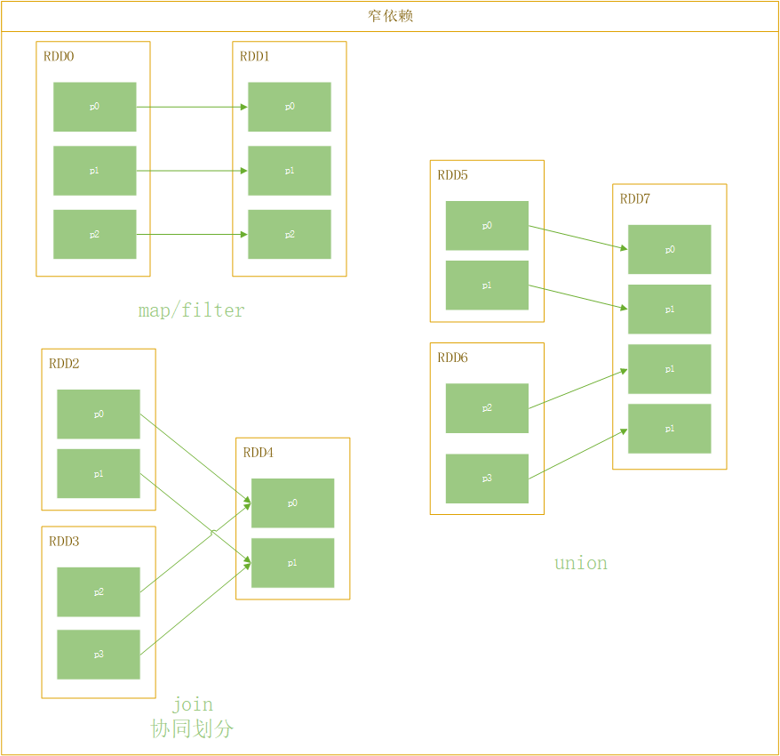 Spark SQL优化之路——Hive篇_spark读取hive表 优化-CSDN博客