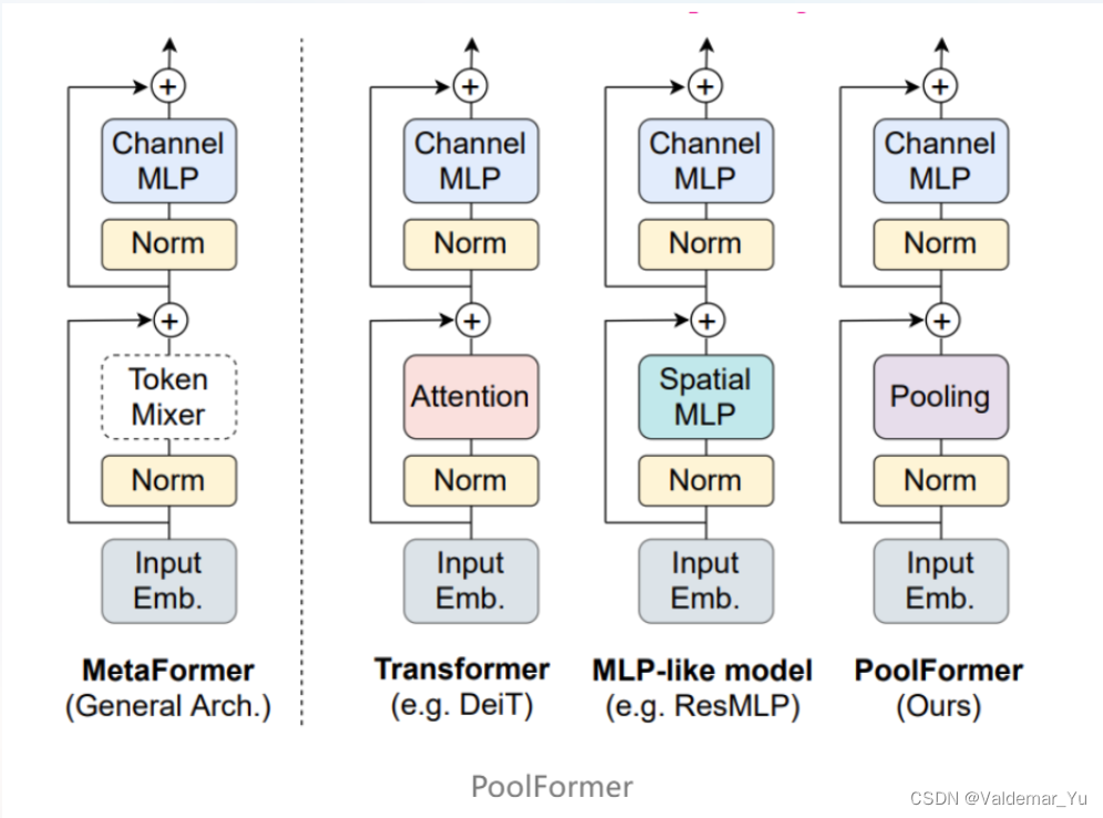 CNN，Transformer，MLP三分天下_mlpmxier和transformer比较-CSDN博客