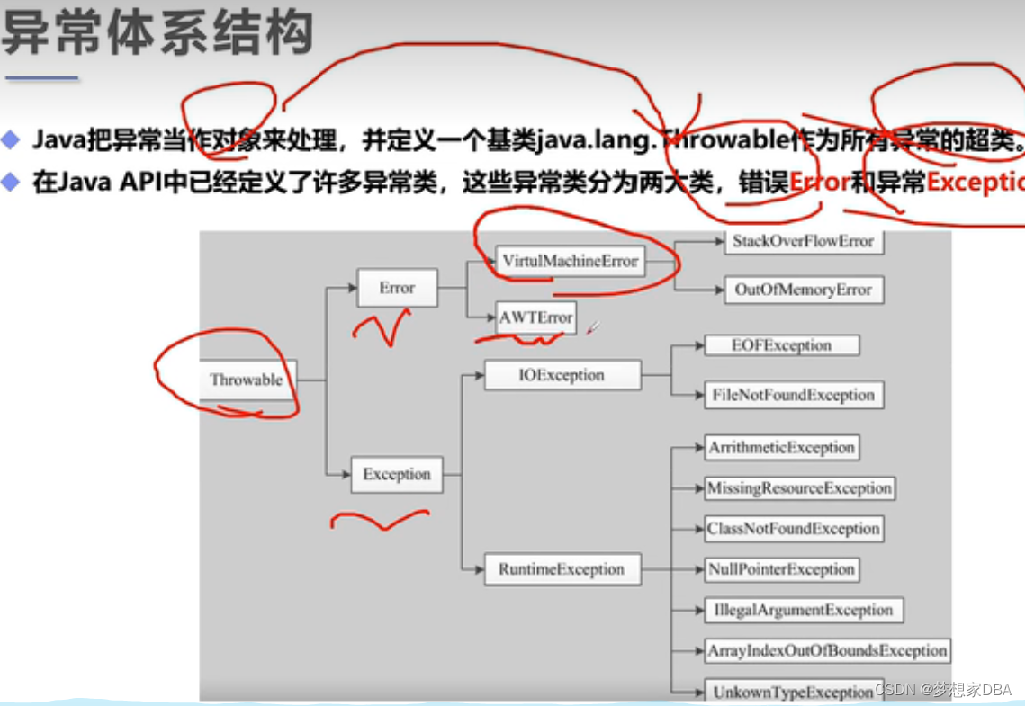 Java异常都有哪些java异常有哪几种 Csdn博客 
