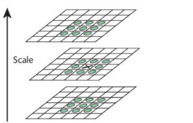 计算机视觉的算法SIFT算法详细介绍-CSDN博客