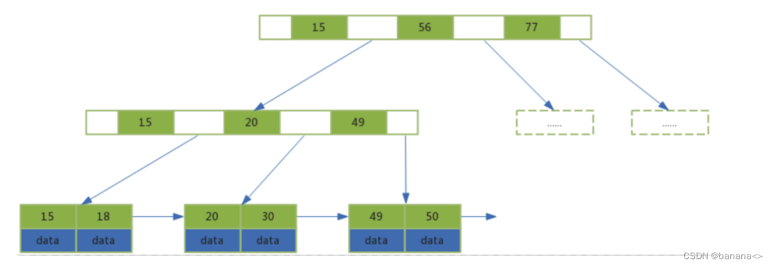 Mysql知识点总结 Insert Into Table Value有长度限制吗 Csdn博客