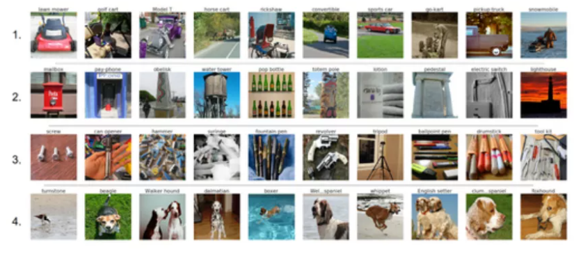 【论文笔记】CondConv: Conditionally Parameterized Convolutions for Efficient Inference-CSDN博客