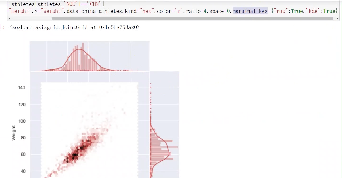 Seaborn库_plt ticks自动换行-CSDN博客