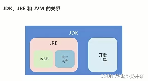 JAVA概述_jrvm-CSDN博客
