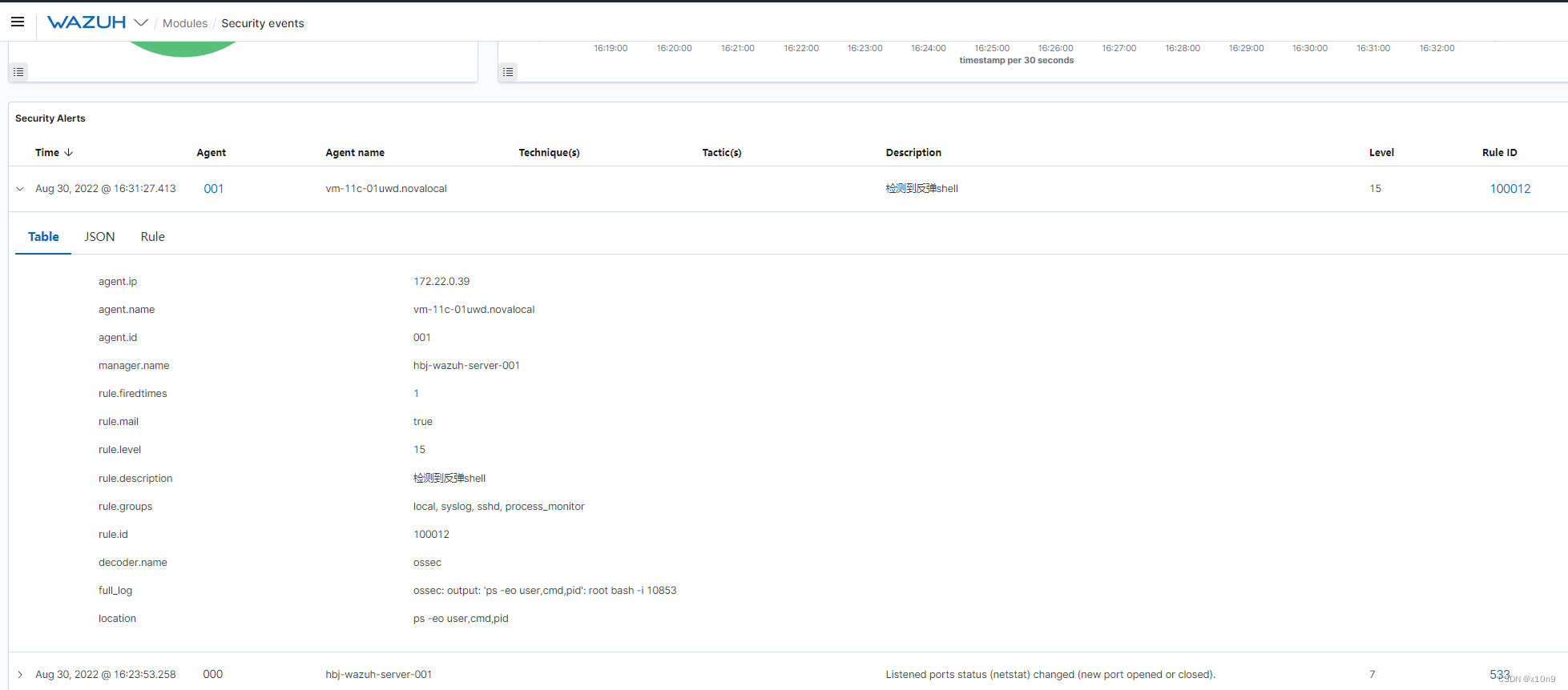 wazuh all in one 一步步部署_wazuh-index 开源项目二次开发部署-CSDN博客