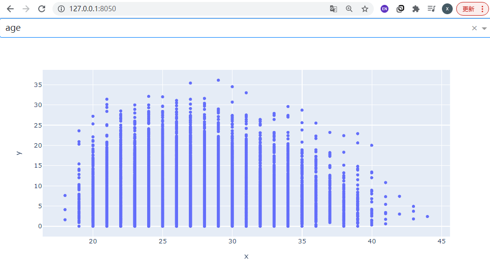 【Dash搭建可视化网站】项目5： 利用Dash 实现动态图表_dash 动态图-CSDN博客