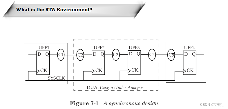 （四）STA——环境_sta是什么开发环境-CSDN博客