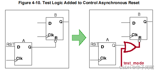 Mentor Dft 学习笔记 Day8 特殊可测试性case Testmode和constant Dft Csdn博客
