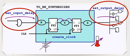 【DC】使用DC进行逻辑综合的基本步骤_dc更改current design-CSDN博客