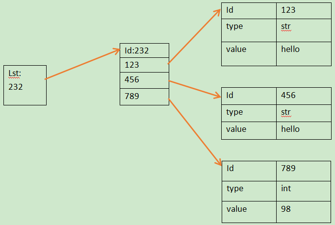 【python 22】列表索引、增删改查、排序操作python删除list中元素后如何重置索引 Csdn博客 0802